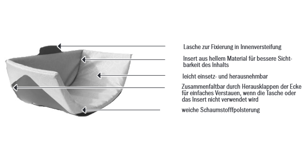 Ortlieb Pannier Stabilizing Insert for Panniers ab 2024 | 20415